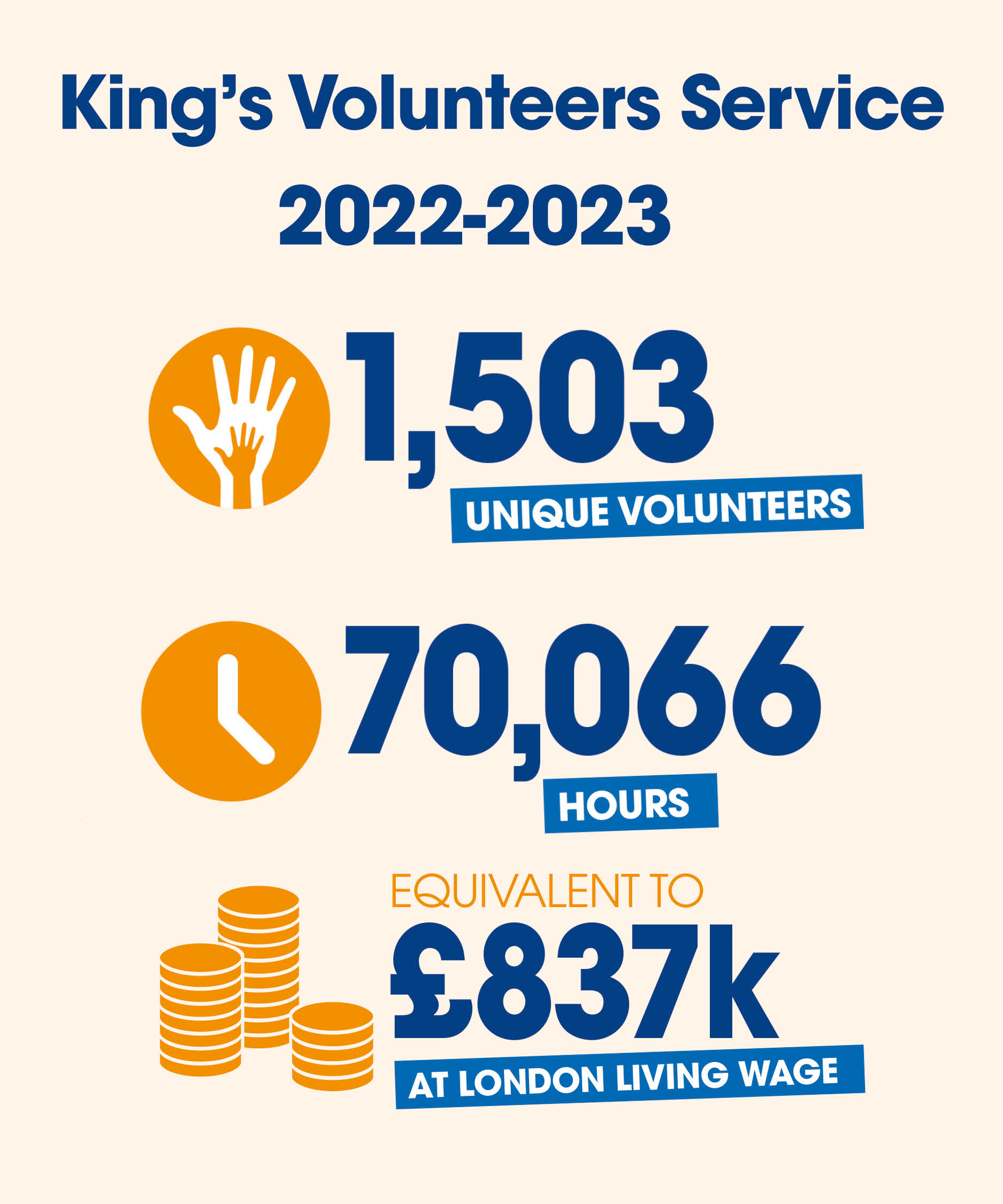 Volunteering | King's College Hospital NHS Foundation Trust