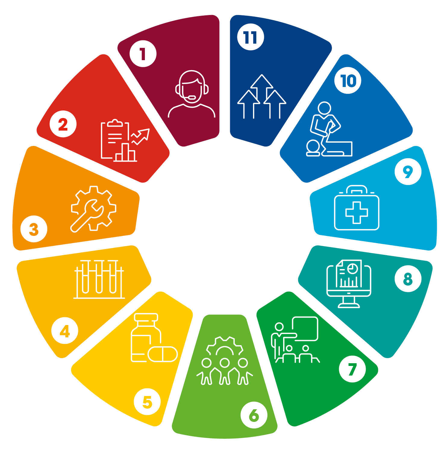 Apprenticeships | King's College Hospital NHS Foundation Trust