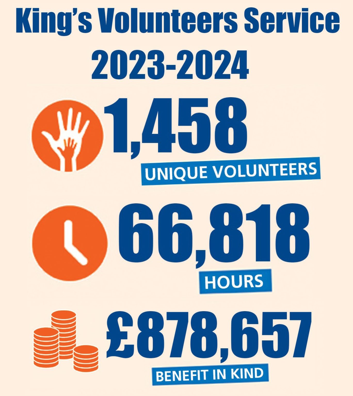 Volunteering | King's College Hospital NHS Foundation Trust