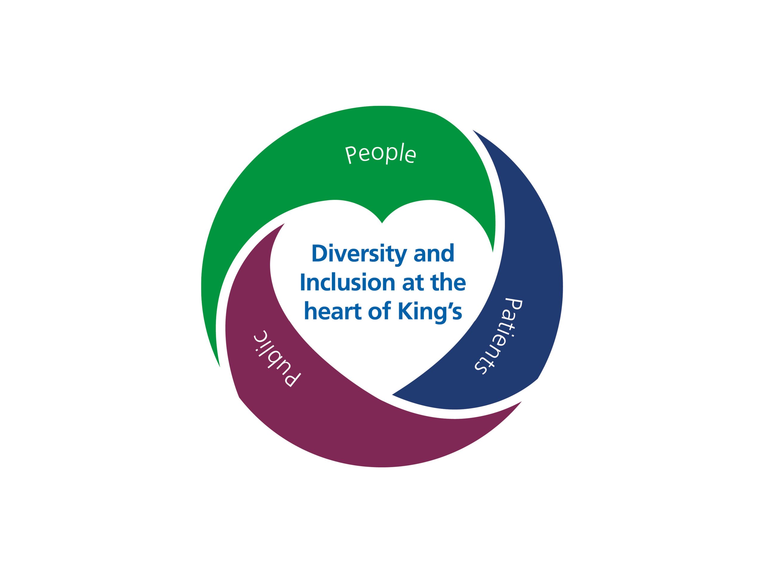 Equality, Diversity and Inclusion | King's College Hospital NHS ...